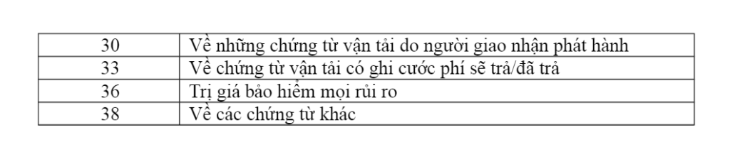 UCP Là Gì? Tìm Hiểu UCP 600 Thông Qua Các Tình Huống Minh Họa - THANH ...